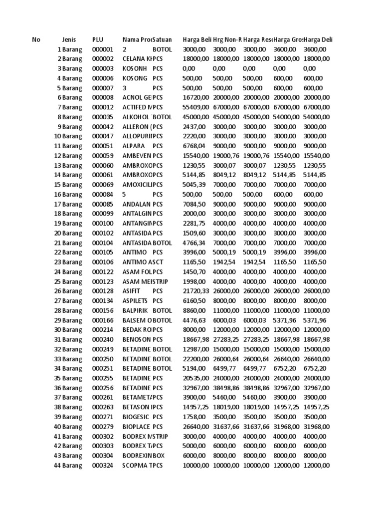 Data Obat New | PDF | Dietary Supplements | Essential Nutrients