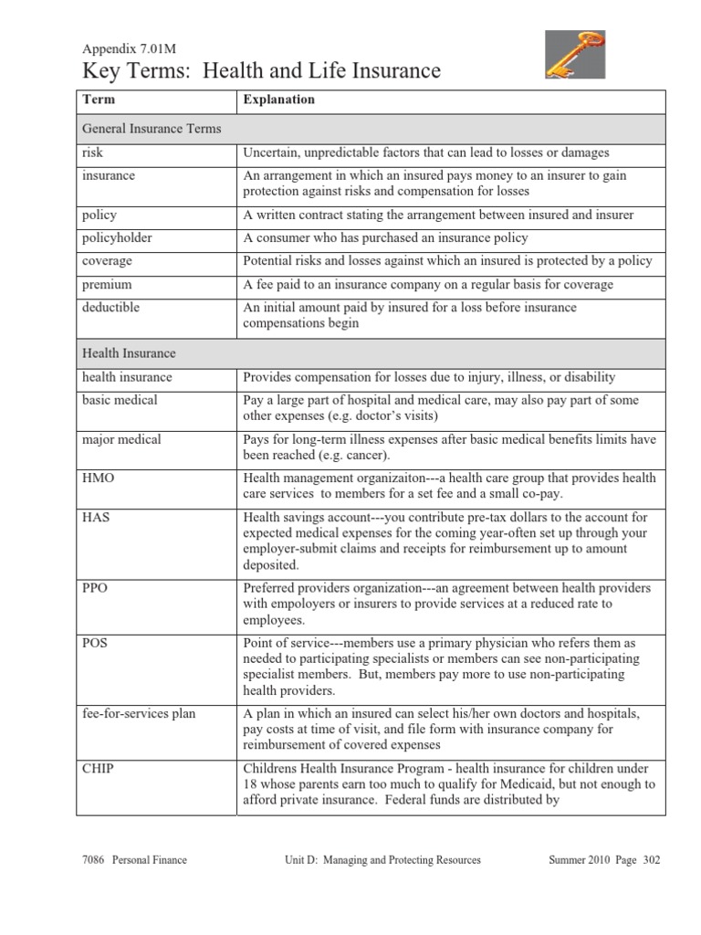 Objective 7.01 Key Terms | PDF | Insurance | Life Insurance