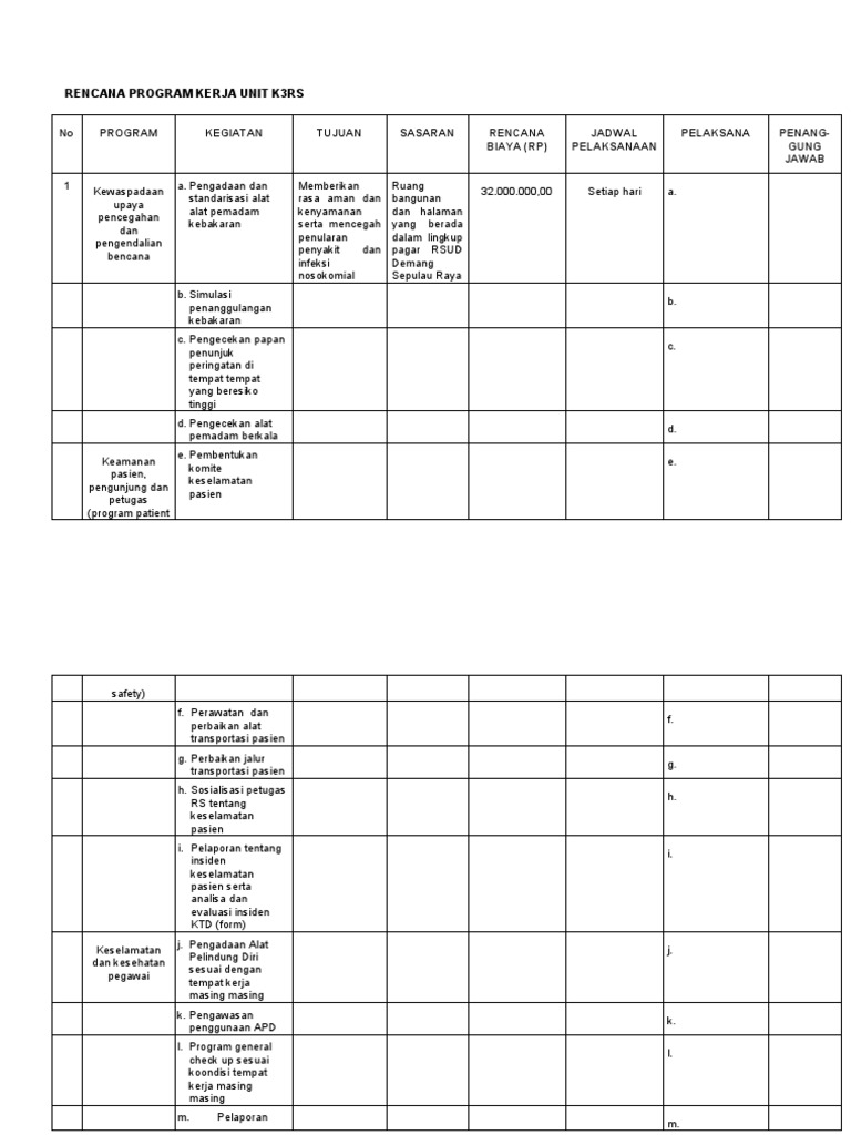 Rencana Program Kerja Unit k3rs | PDF