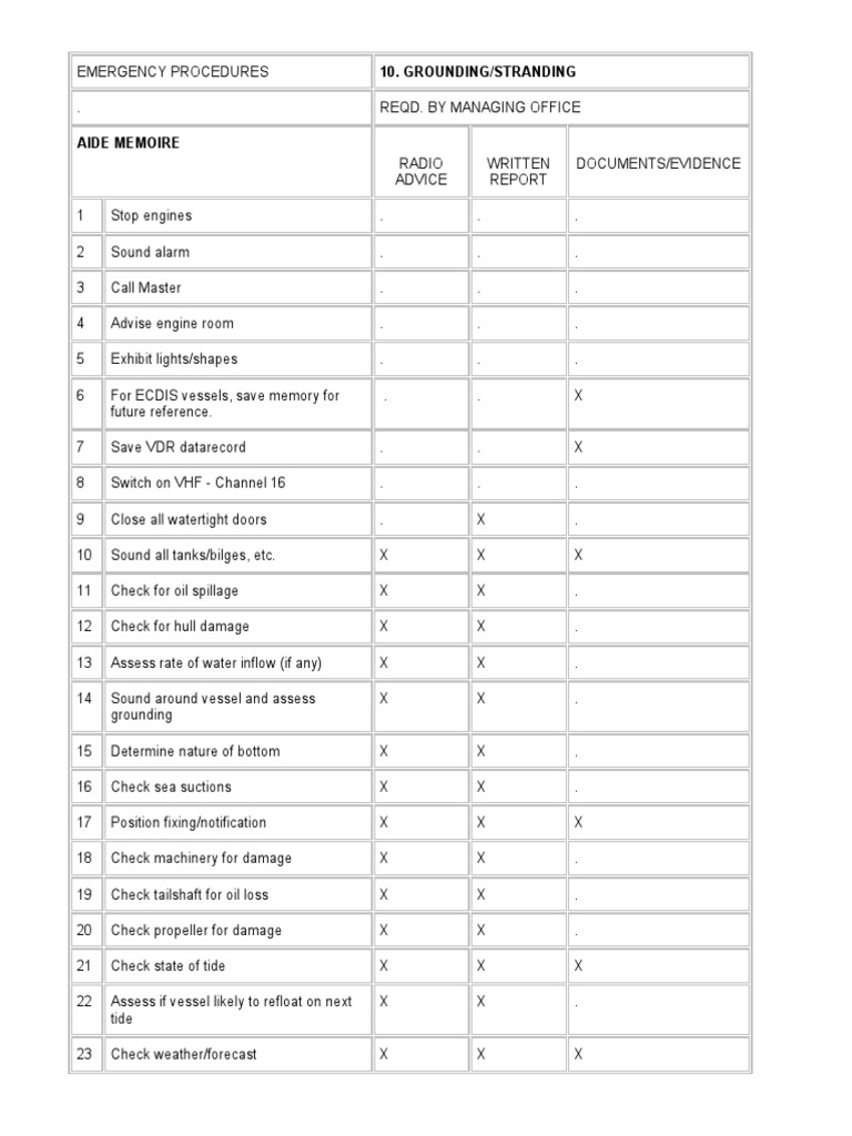 Grounding Stranding | PDF | Ships | Shipping