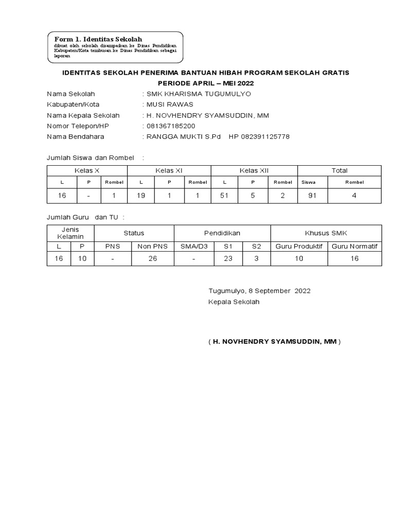 NPHD TW 2 2022 | PDF