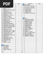 Emergency Trolley Checklist | PDF | Drugs | Pharmacology