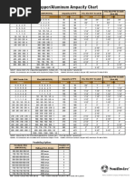 Wire Ampacity Chart for Conductors | PDF | Electrical Conductor ...