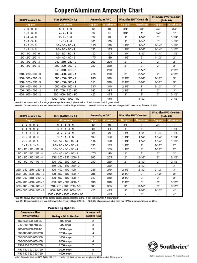CU_AL_Ampacity_Chart_Final | PDF | Building Engineering | Electric Power
