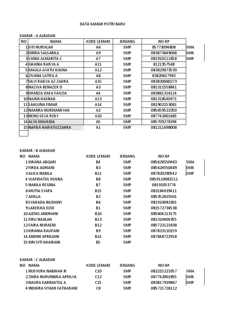 Data Kamar Putri | PDF