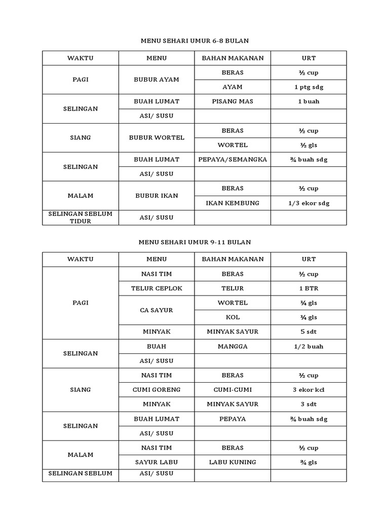 Menu Sehari Makanan Gizi | PDF