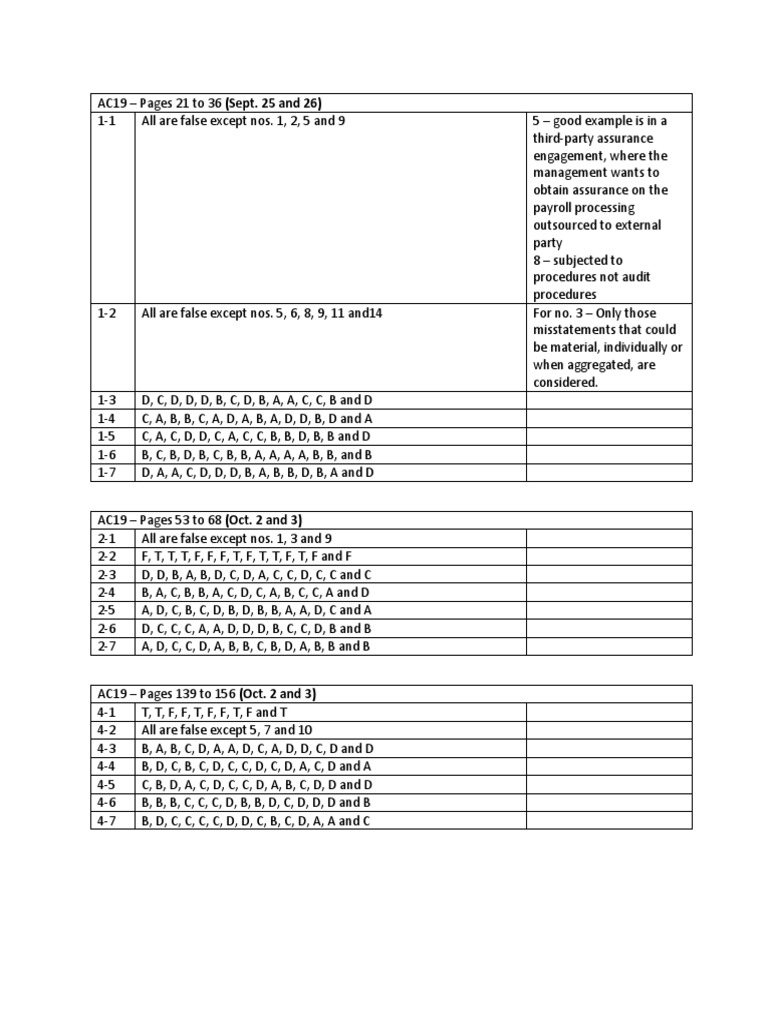 Audit Theory Escala Key Answers | PDF