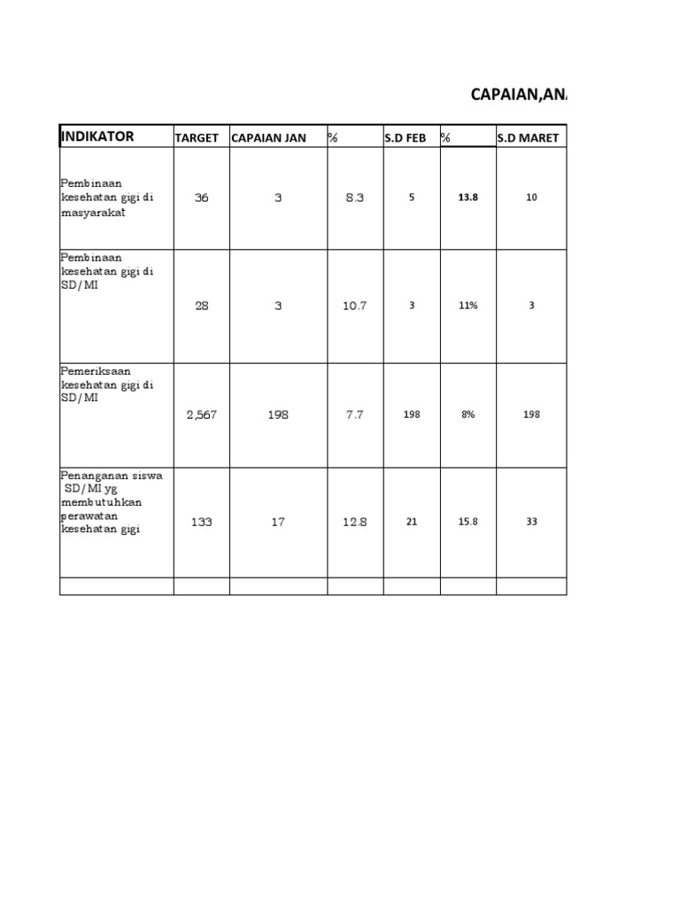 Capaian, RTL Ukgs Ukgm Juni 2022 | PDF