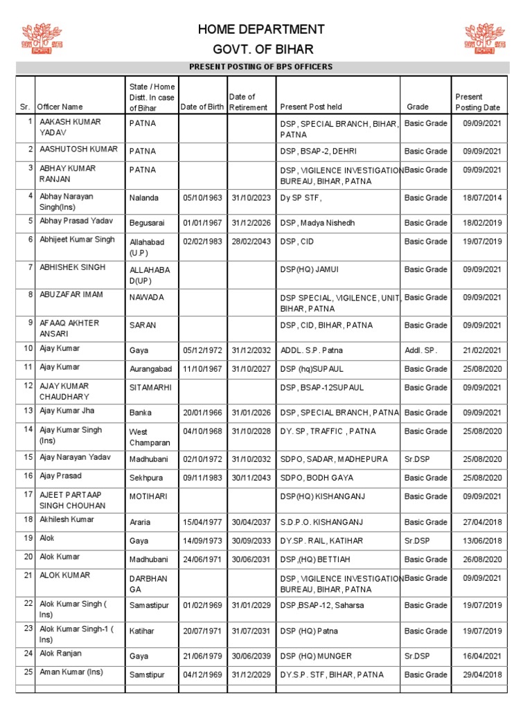 Actual Posting List | PDF | Law Enforcement | Crime & Violence