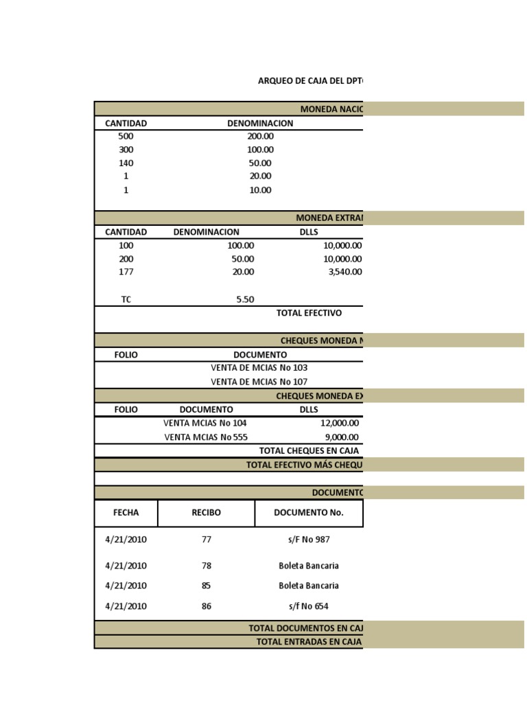 Arqueo de Caja 2022 Danna Suarez | PDF | Bancos | Cheque