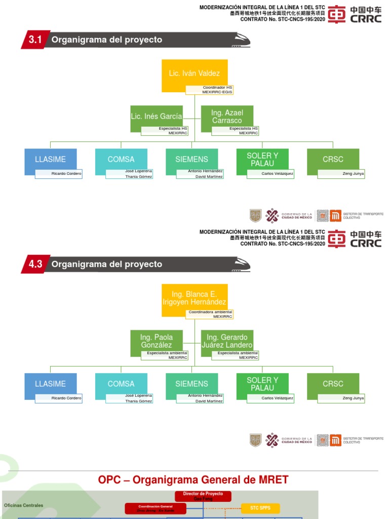 2022-MRRC-SS - MPS-L1MO-000-II-65006-A02 02 Organigrama HSE CHART EHS | PDF