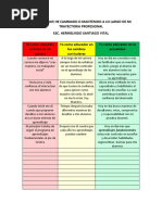 RESPUESTA SEXUAL HUMANA - (Masters y Johnson) | PDF | Orgasmo ...