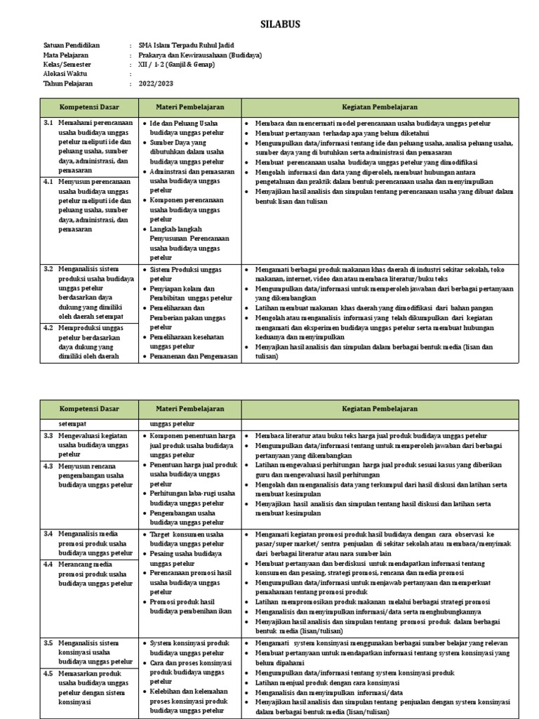 Silabus Pkwu Budidaya Xii | PDF