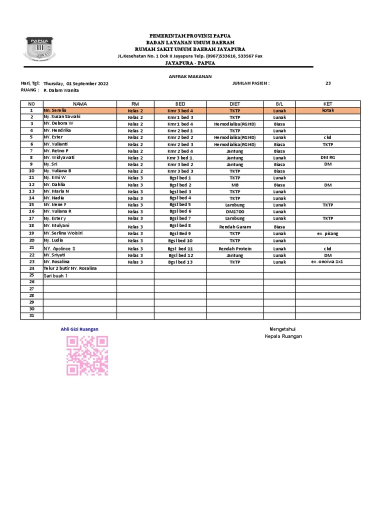 Menu Makanan Pasien Rumah Sakit | PDF