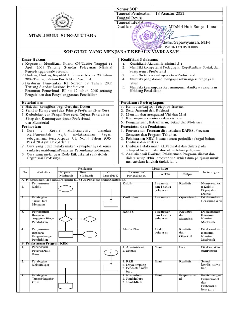 Sop Kepala MTSN 4 Hsu | PDF