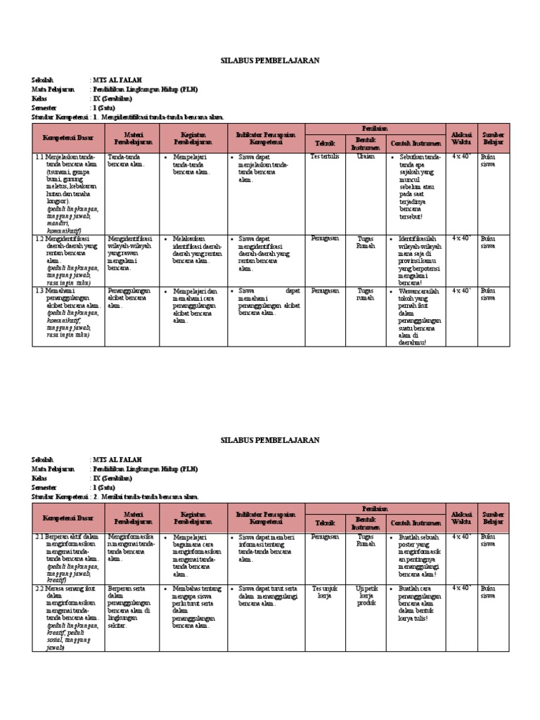 Silabus Pendidikan Lingkungan Hidup (PLH) Kelas IX SILABUS PEMBELAJARAN | PDF