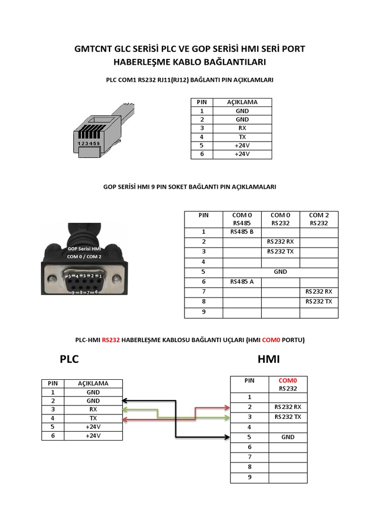 PLC HMI Communication Cable Diagram | PDF