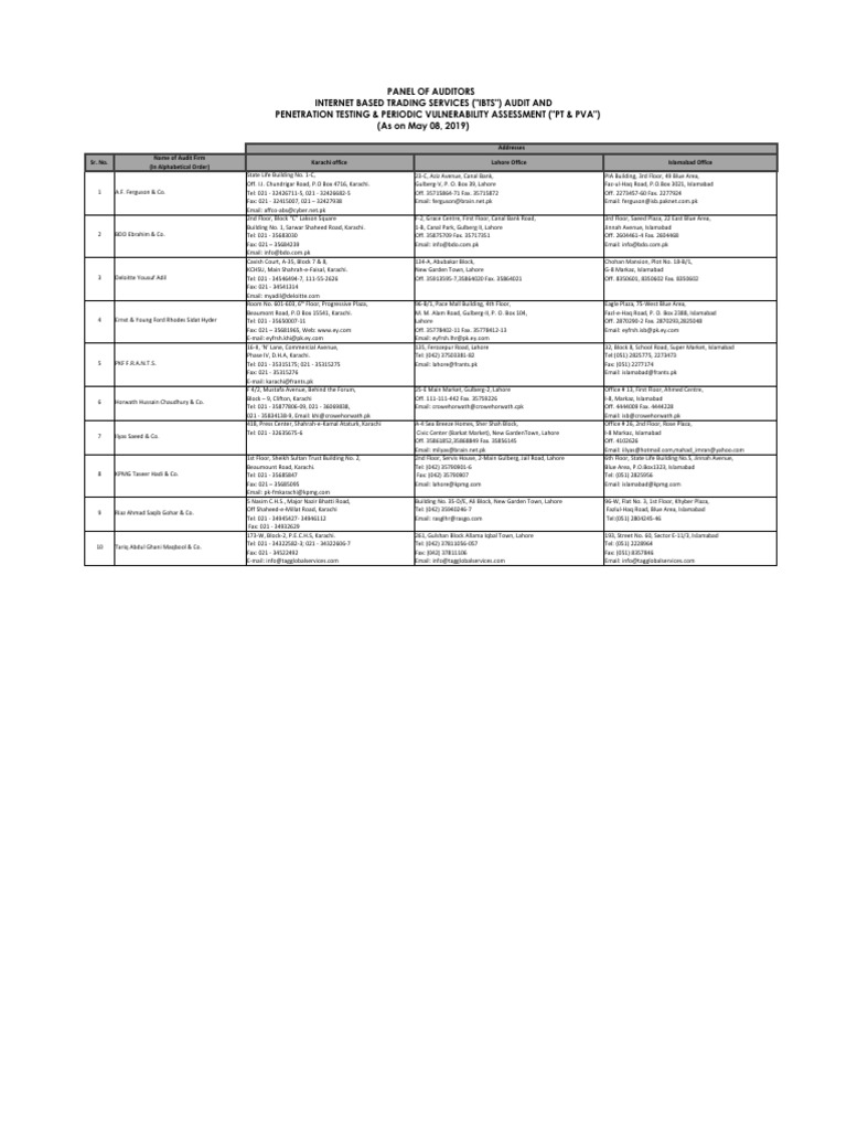 Panel of Auditors IBTS Audit | PDF | Pakistan