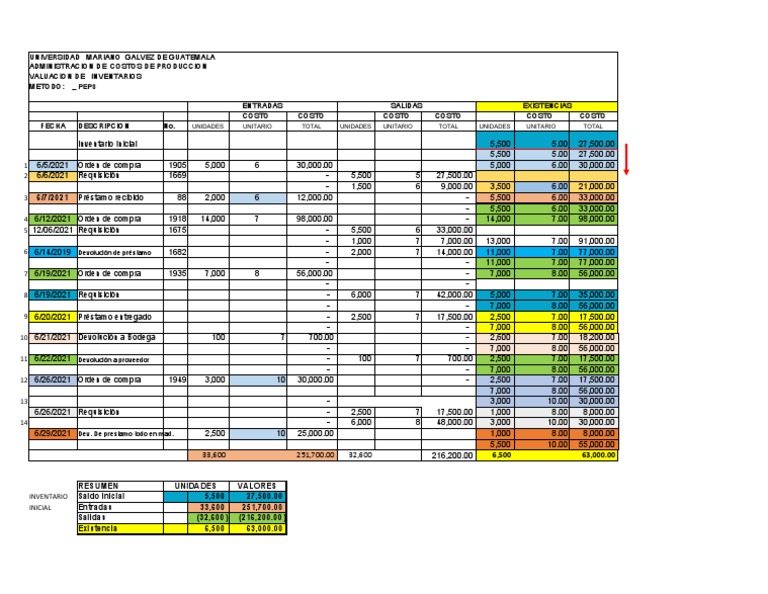 Ejercicio Método Peps | PDF