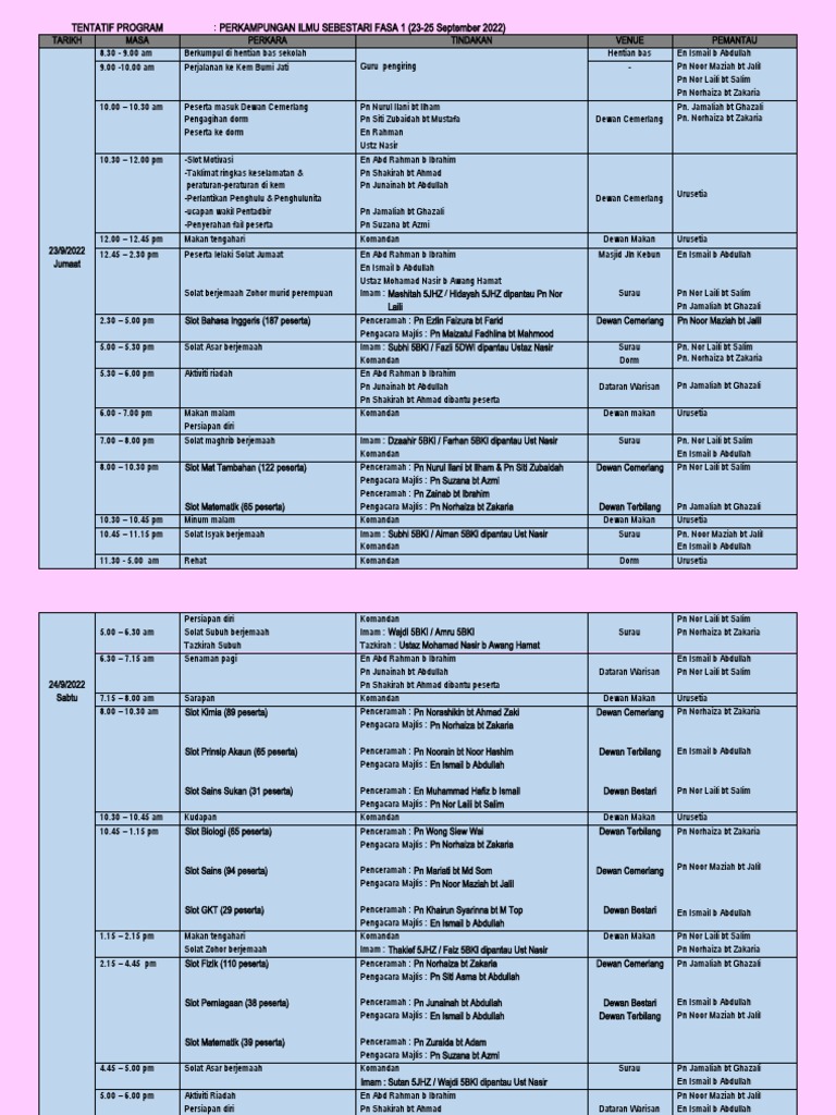 Tentatif Program Perkampungan Ilmu | PDF