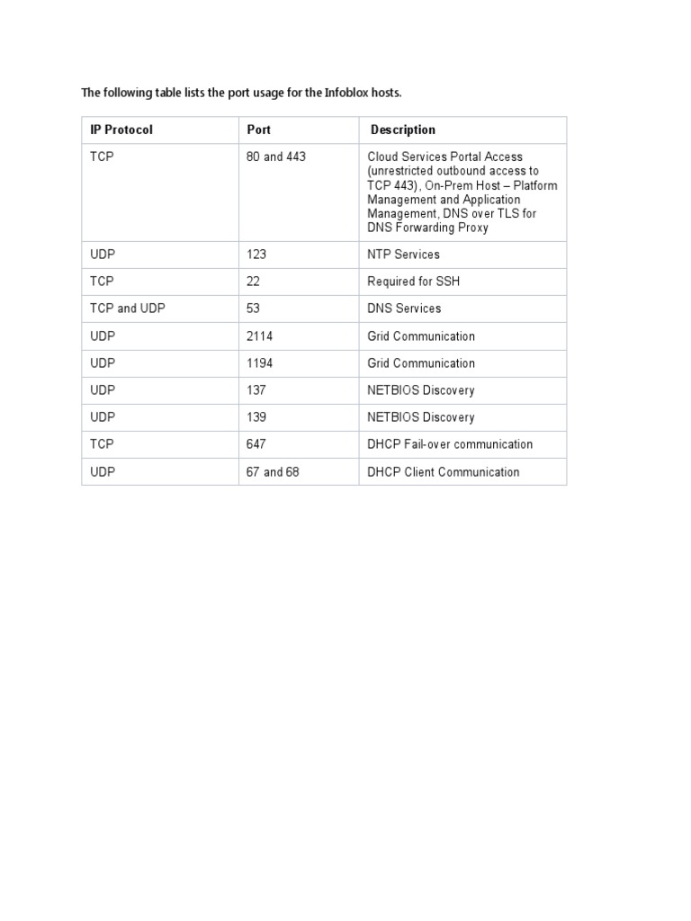 Infoblox Port Usage | PDF