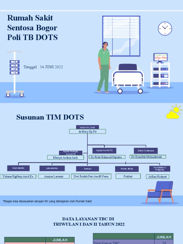 Paparan TB Dots 2022 | PDF