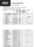 Circular On Reservation Roster 2025 | PDF