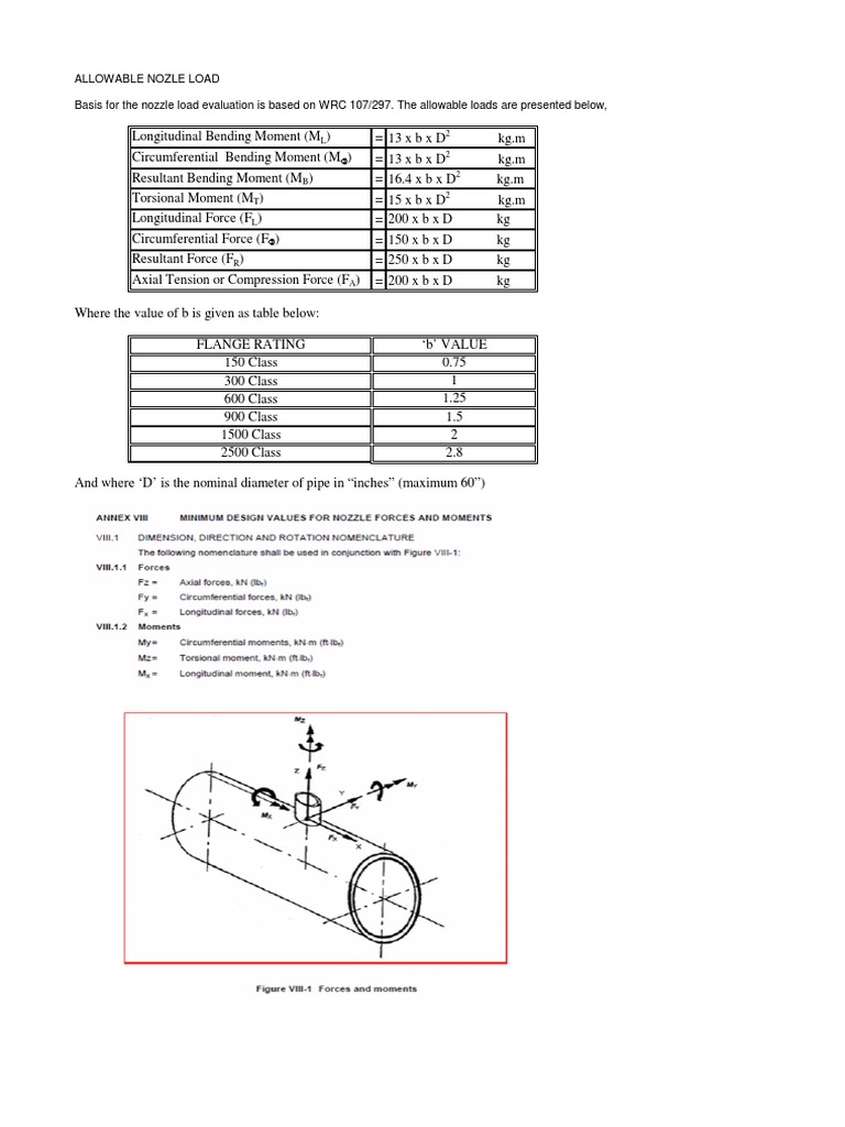 Appendix - G Nozzle Check | PDF | Mechanical Engineering | Civil Engineering