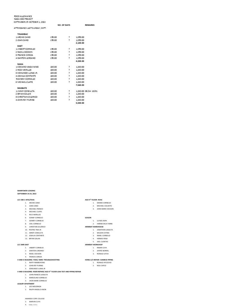 Food Allowance | PDF