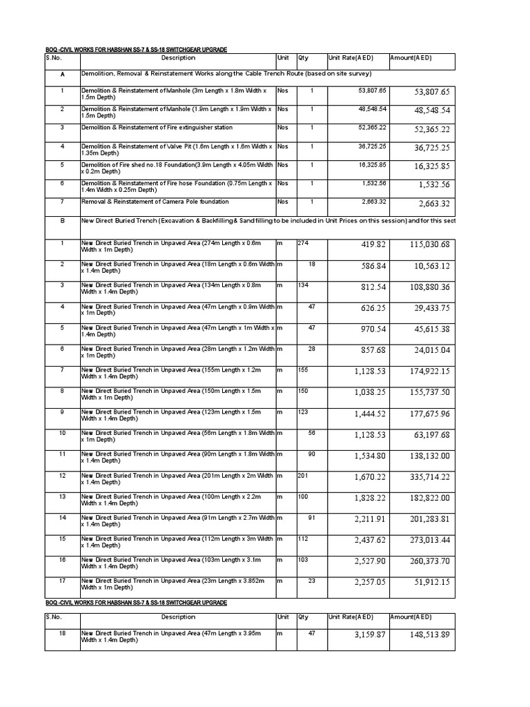 Civil Works - BOQ - R1 | PDF | Trench