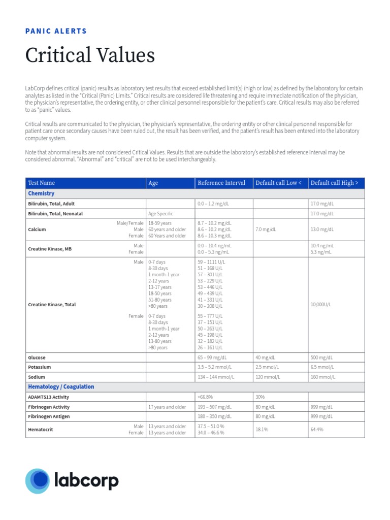 Panic (Critical) Values 06-14-2021 0 | PDF | Body Fluids | Tissue (Biology)