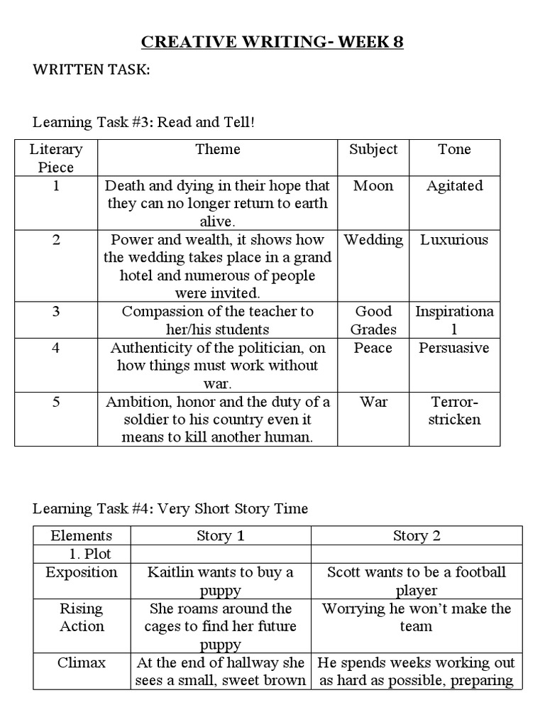 CREATIVE WRITING | PDF | Plot (Narrative) | Narration