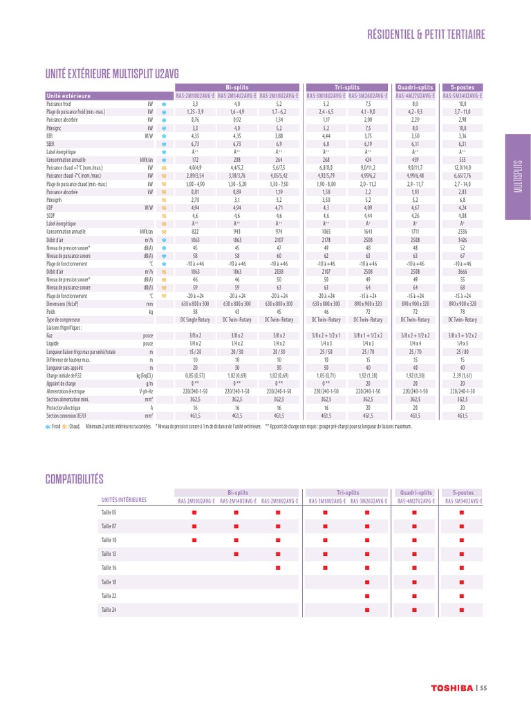 Fiche Technique Multi | PDF | Grandeur physique