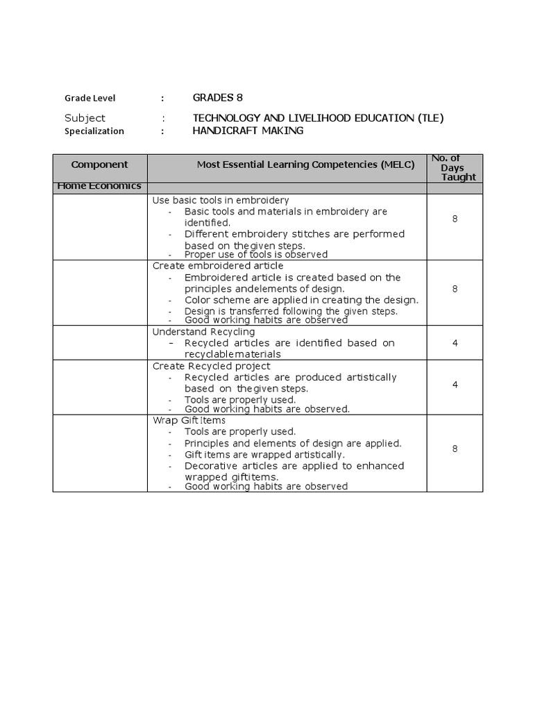 Grade 8-Melc & Budget of Work | PDF | Occupational Safety And Health ...