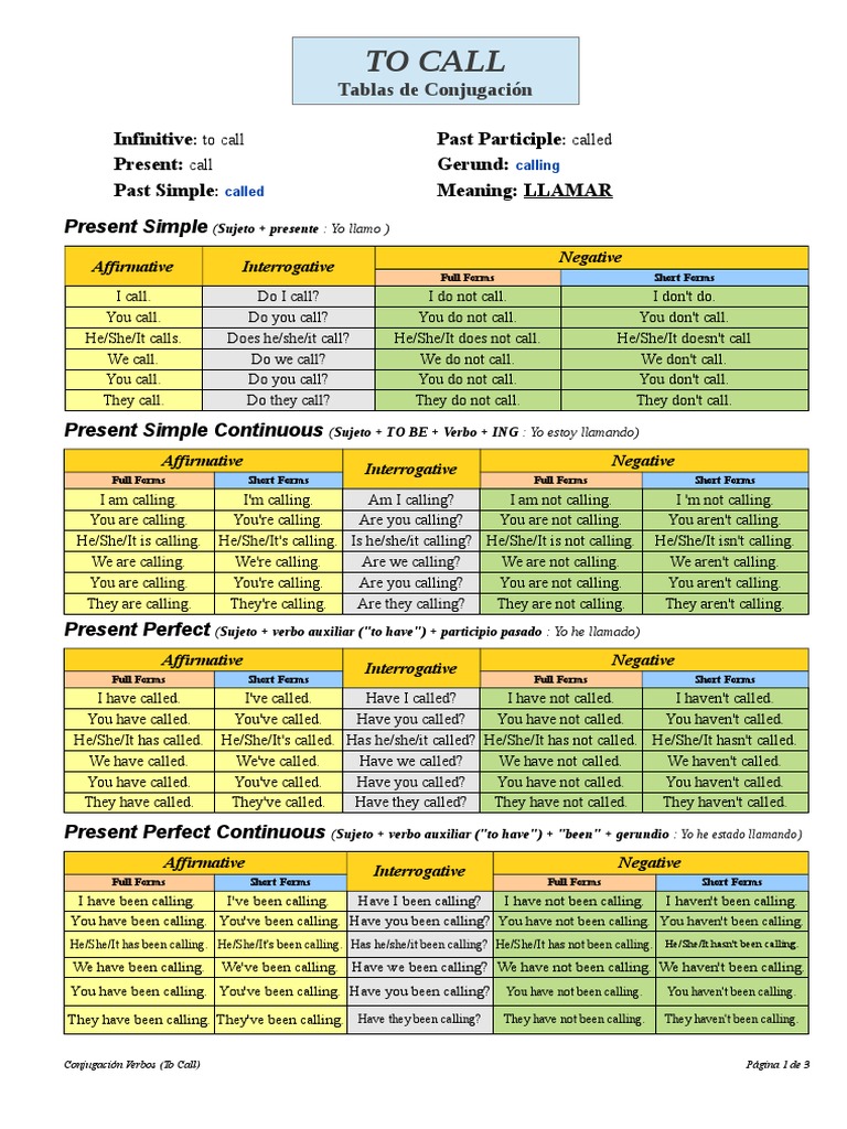 Conjugacion_Verbo To Call | PDF | Semantic Units | Languages