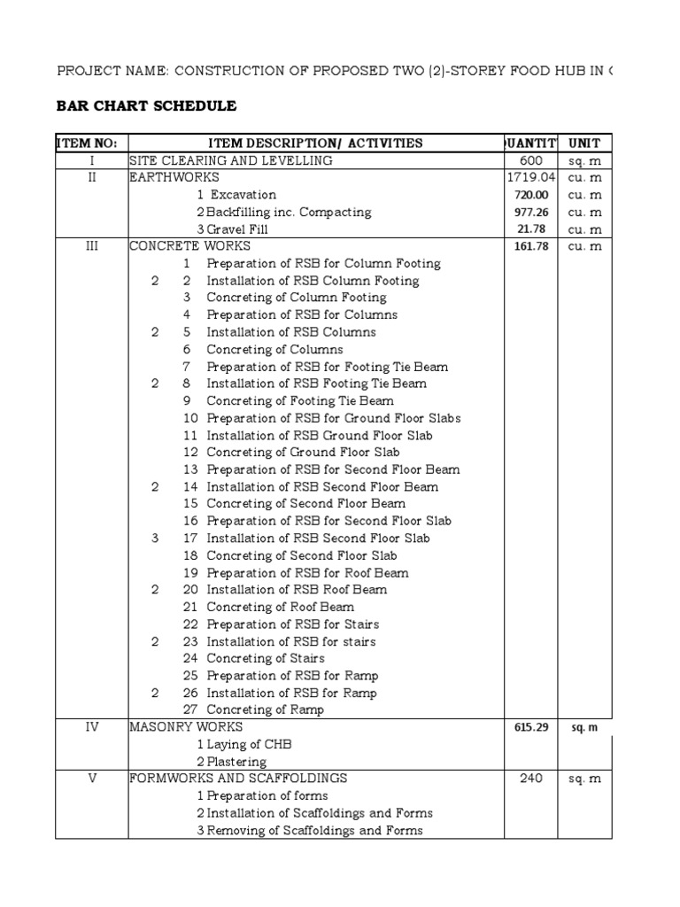 Bar Chart S Curve Final Atuyen Pdf Concrete Pipe Fluid Conveyance