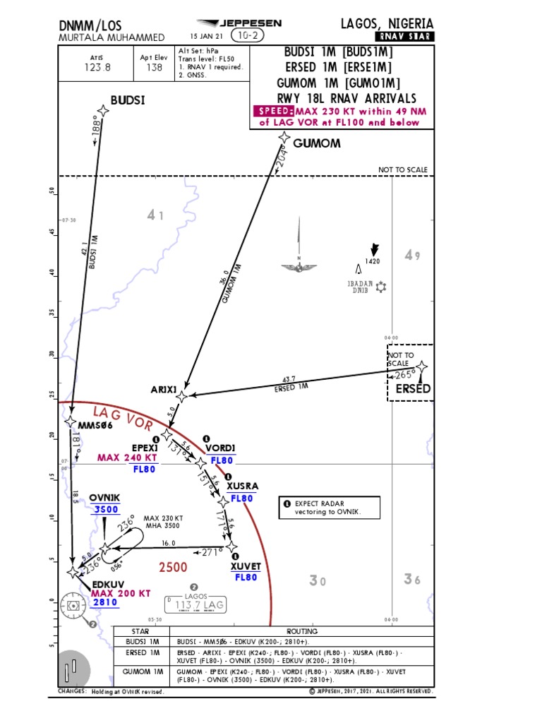 DNMM | Download Free PDF | Aviation | Wireless