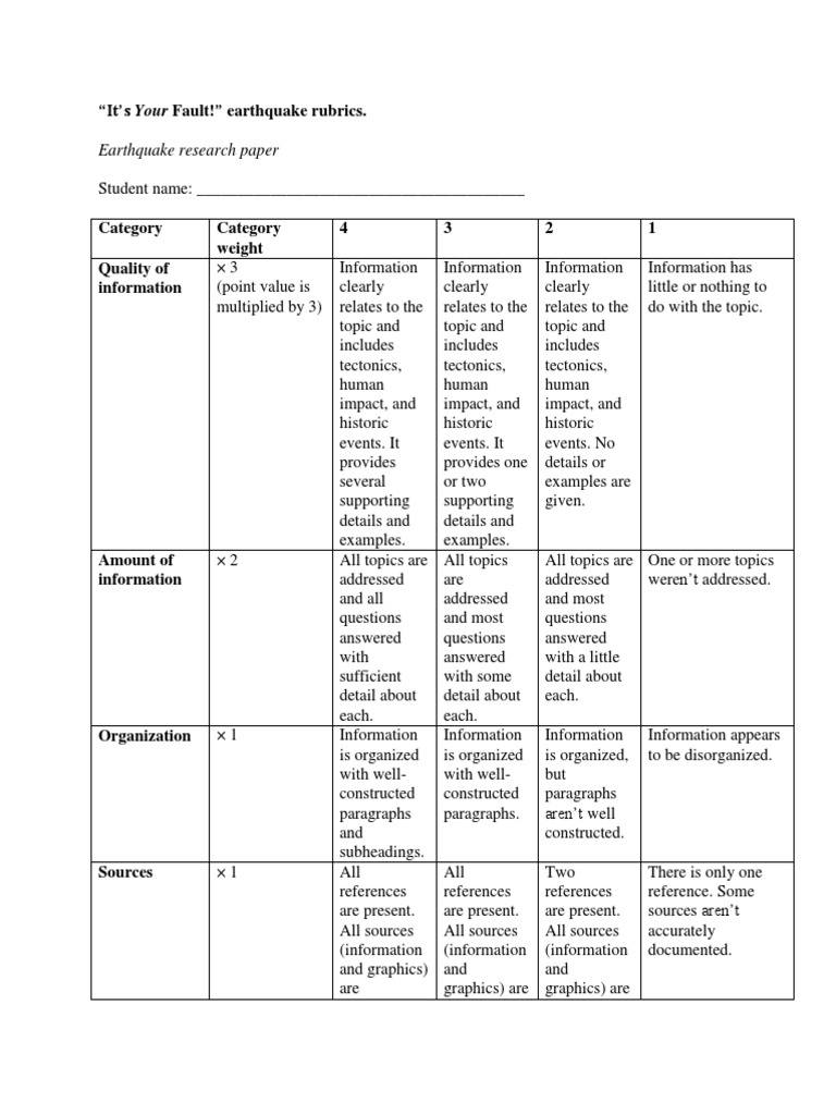 Earthquake Rubric S | PDF | Earthquakes | Cognitive Science