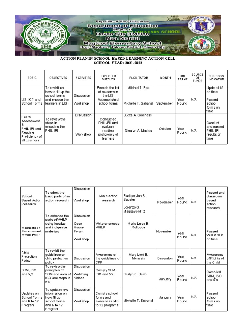 Action Plan in SLAC 2021 2022 | PDF | Communication | Cognitive Science