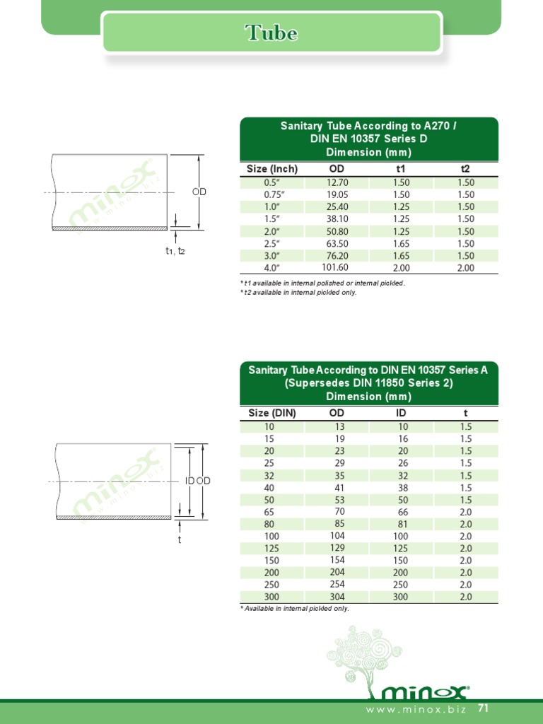 Minox 071 Tube 2019 | PDF | Equipment | Manufactured Goods