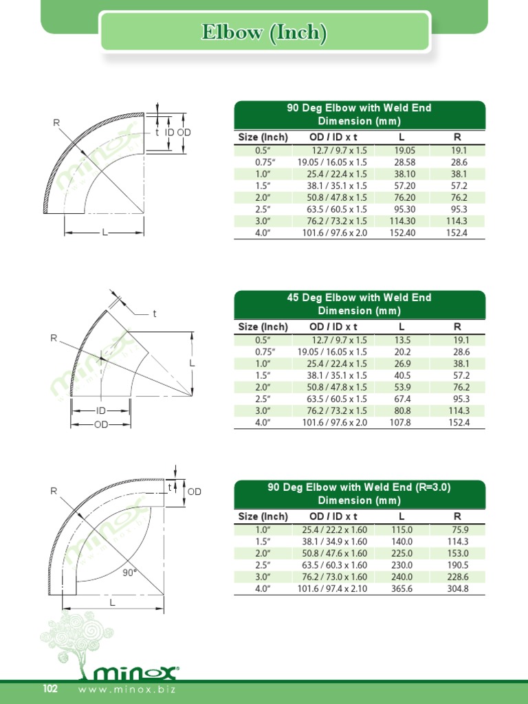 90° Elbow Dimensions and Specifications | PDF | Mechanical Engineering
