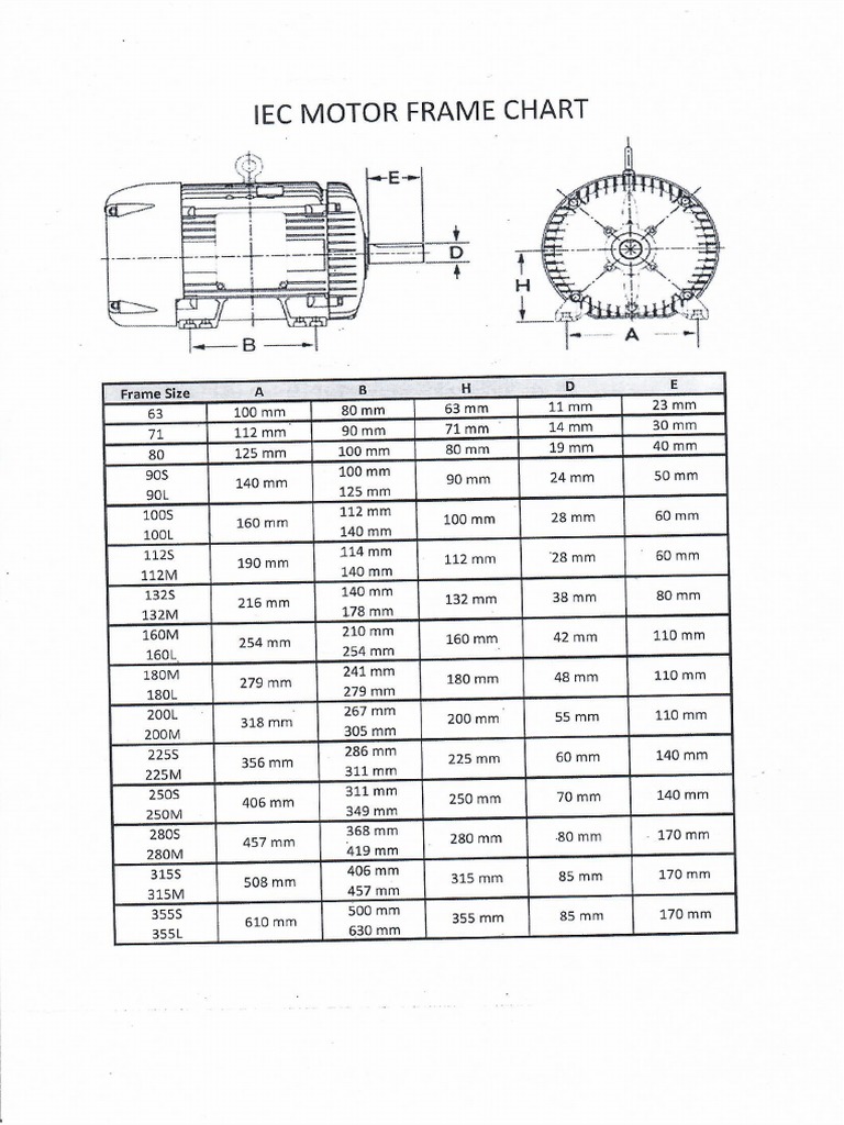 Motors Frame Size Chart | PDF