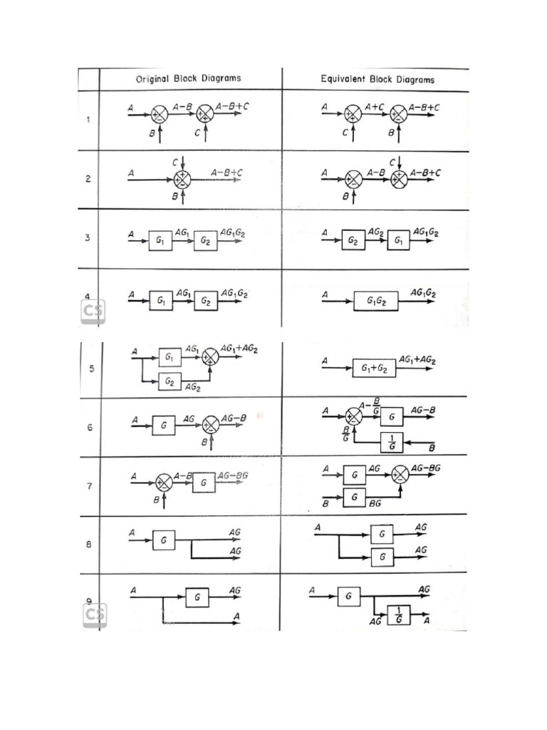 Algebra de Bloques | PDF