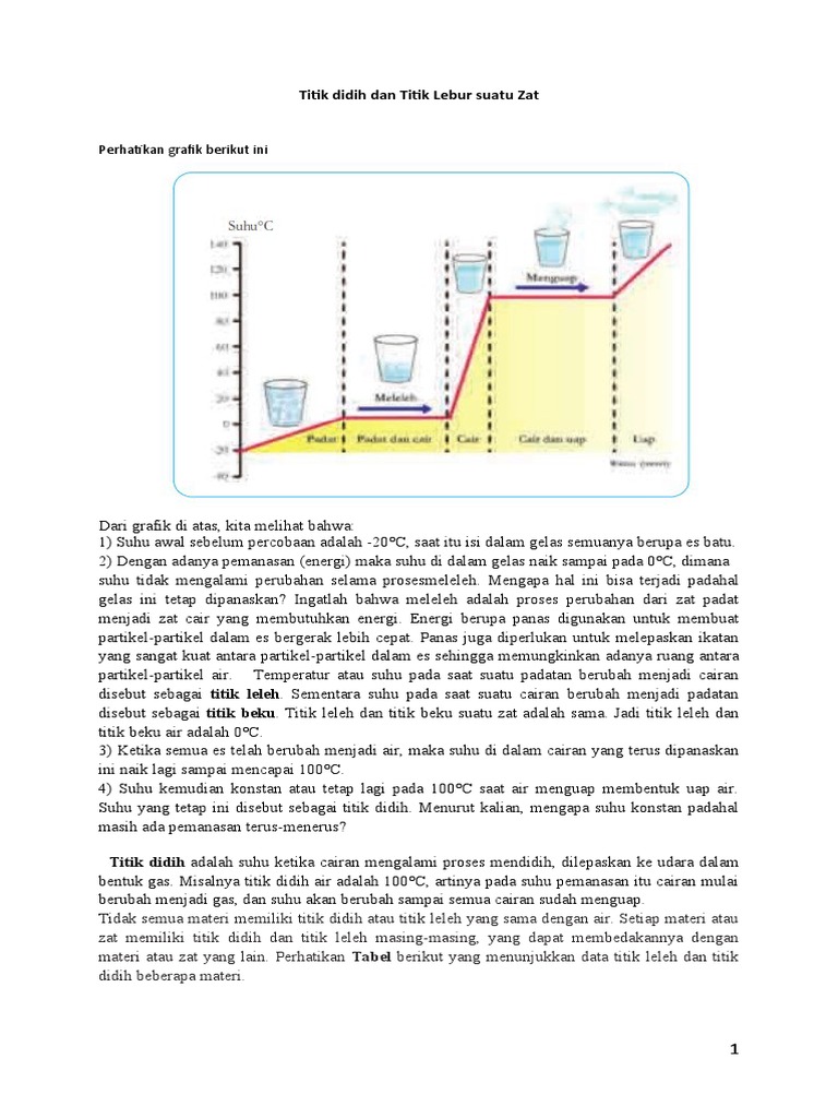 Pertemuan 3 - Titik Didih Dan Titik Lebur Suatu Zat | PDF