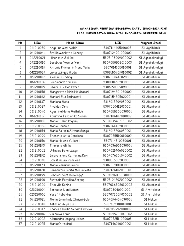 No NIM Nama Siswa NIK Program Studi | PDF