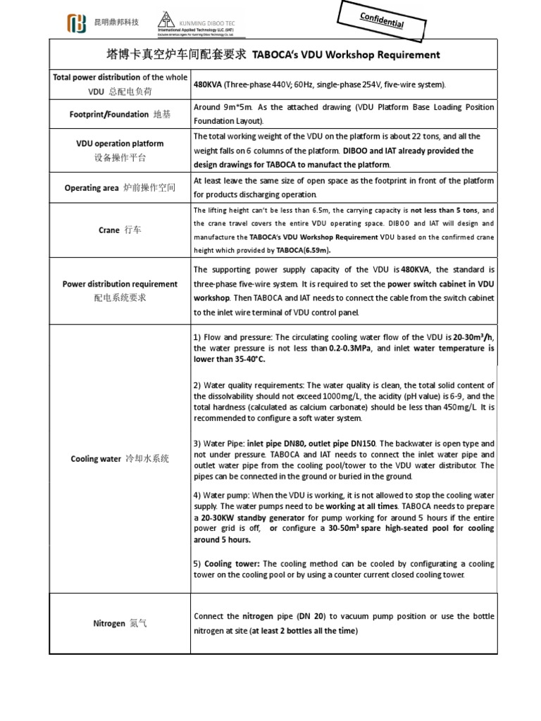 4.01 VDU Workshop Requirement | PDF | Crane (Machine) | Water