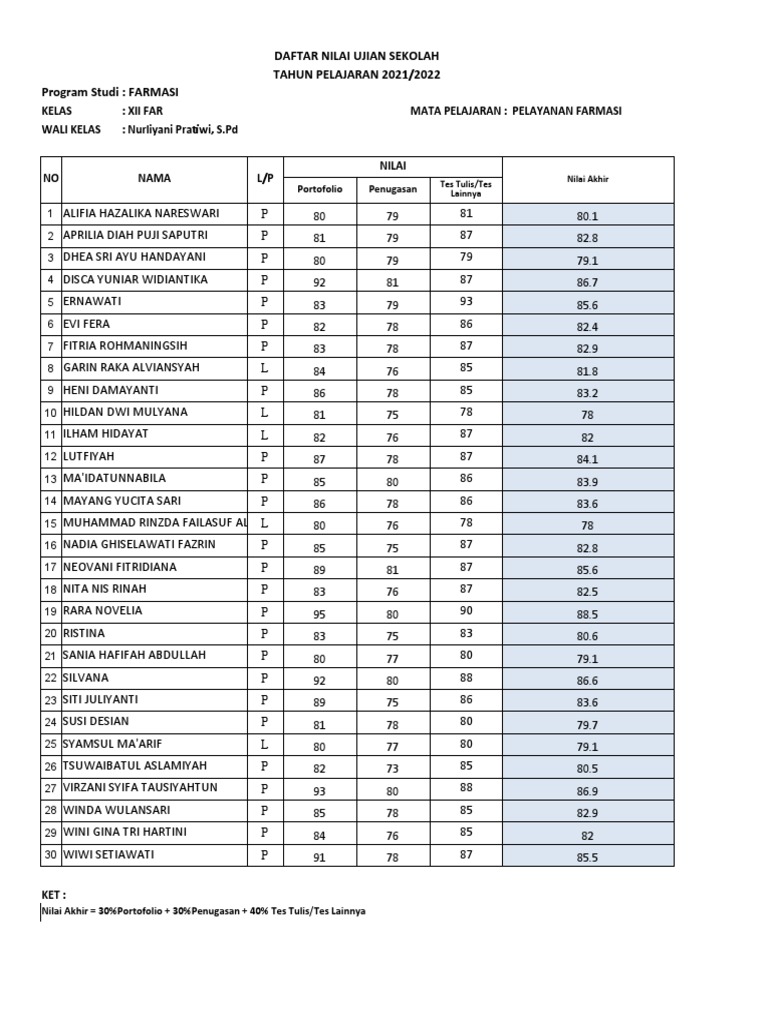 Format Nilai US Xii | PDF