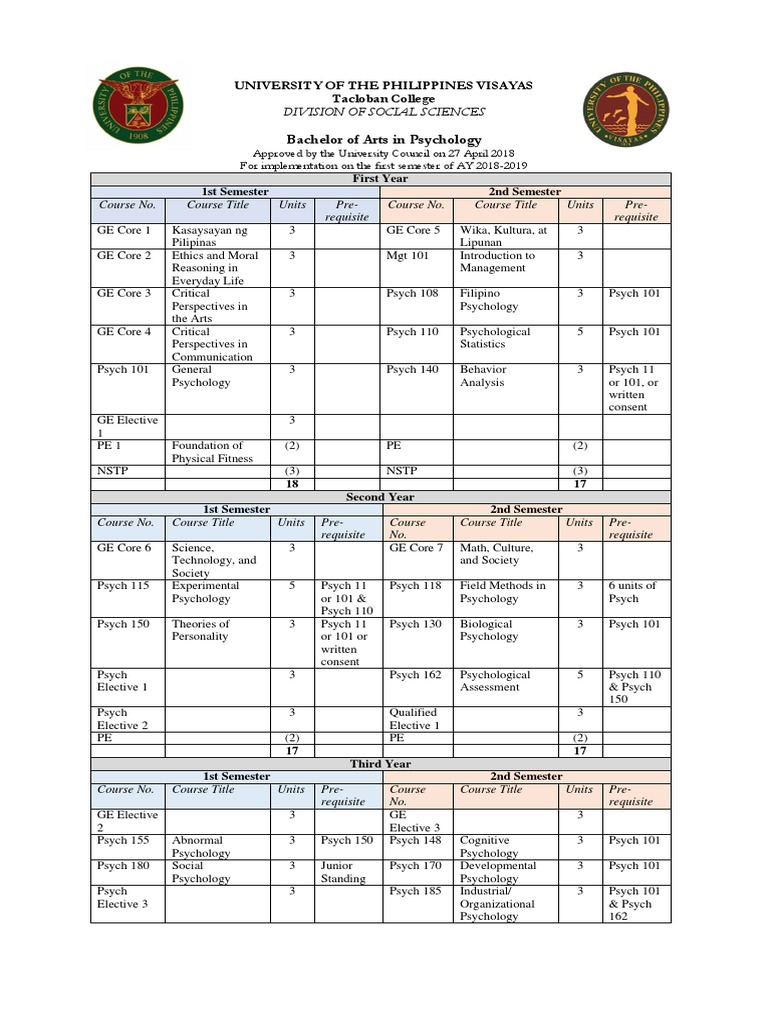 BA in Psychology Study Plan 2018 | PDF | Psychology | Psychological ...
