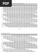Shapiro Wilk Table | PDF | Disabled Sports | Sports