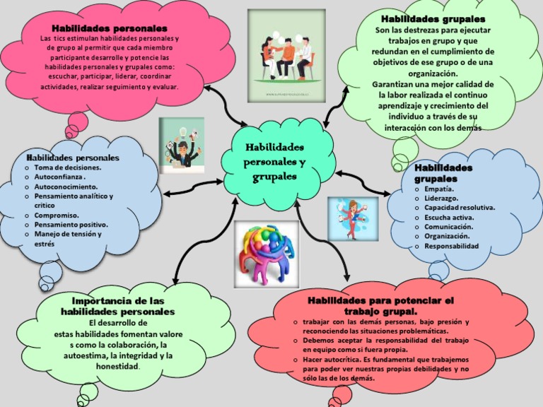 Metodologia Pc4 PDF | PDF | Modificación de comportamiento | Aprendizaje